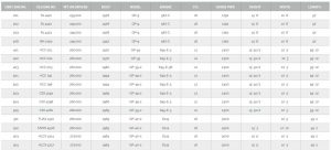 Copper Basin Railway – Asarco