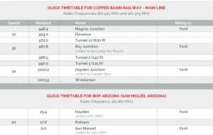 Copper Basin Railway – Asarco